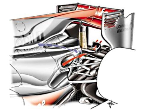 F-Duct McLaren 06 – Blog Fórmula 1